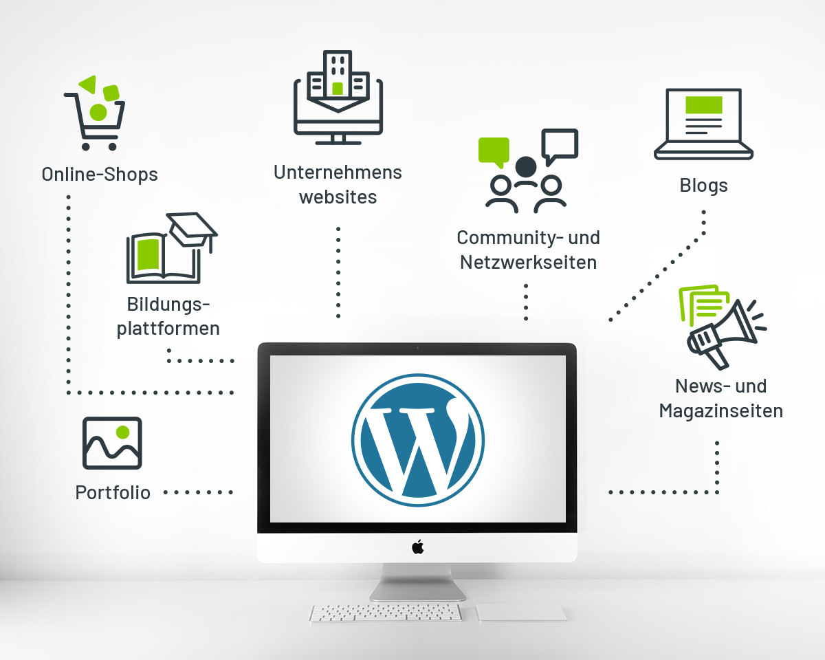 Das CMS WordPress: Was ist das und wie kann es Ihrem Unternehmen nutzen ...